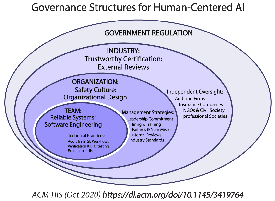 Human-Centered Artificial Intelligence: Defining Who’s in the Driver’s ...
