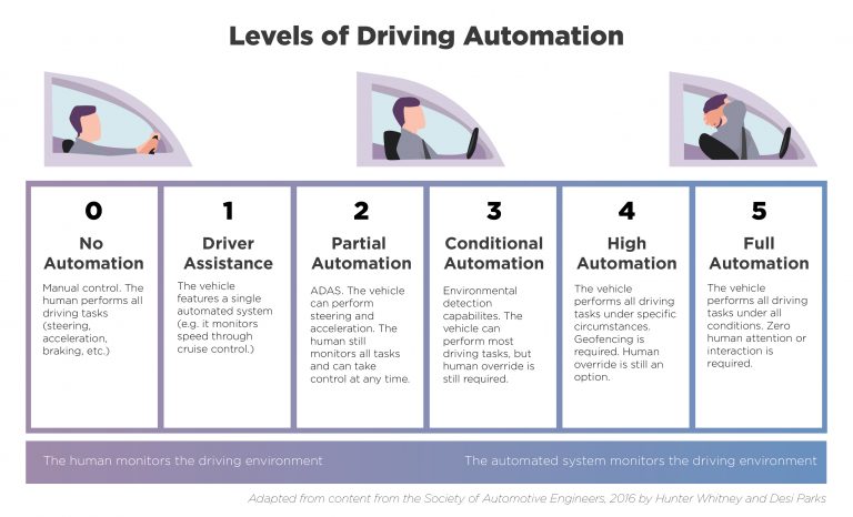 Human-Centered Artificial Intelligence: Defining Who’s in the Driver’s ...
