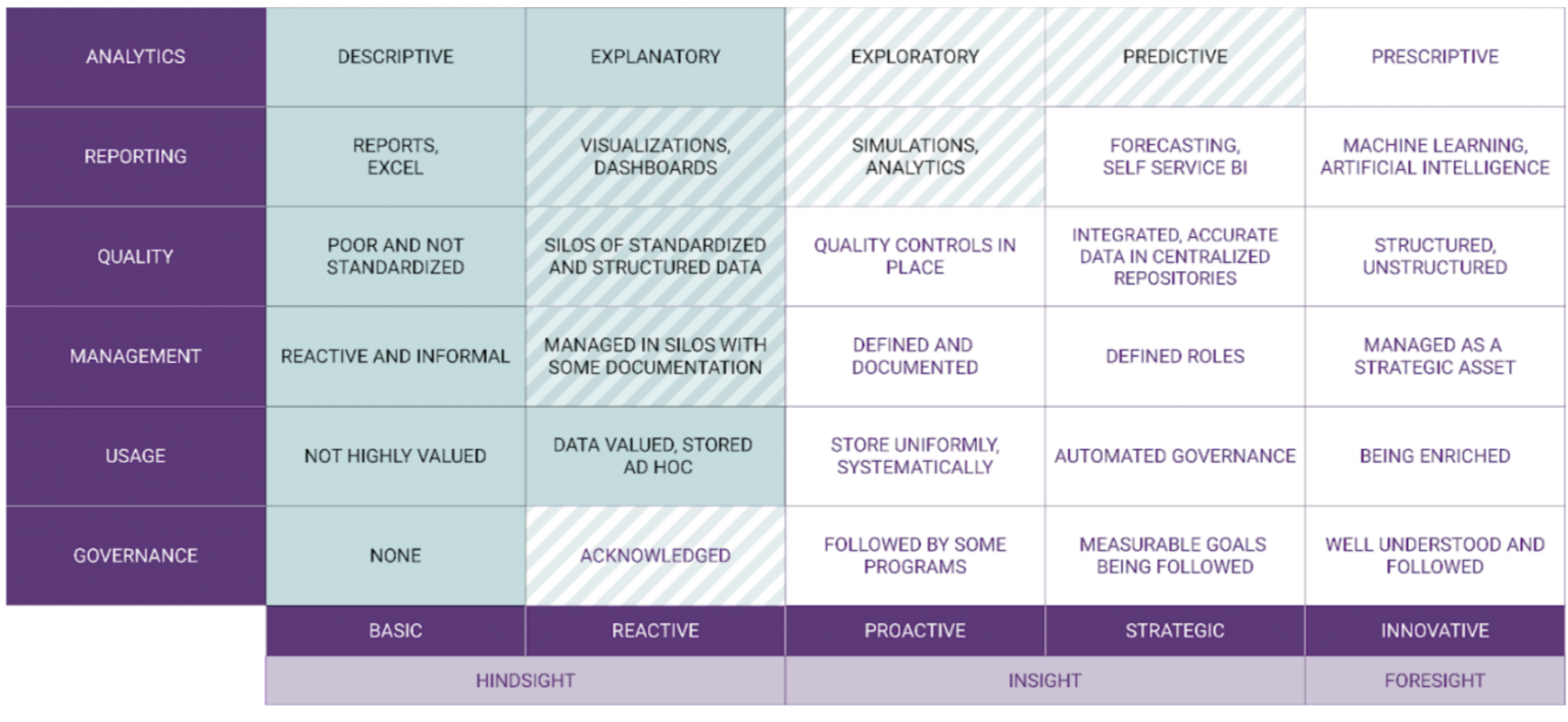 Creating a Data-Driven Culture to Support AI and Machine Learning » Community | GovLoop