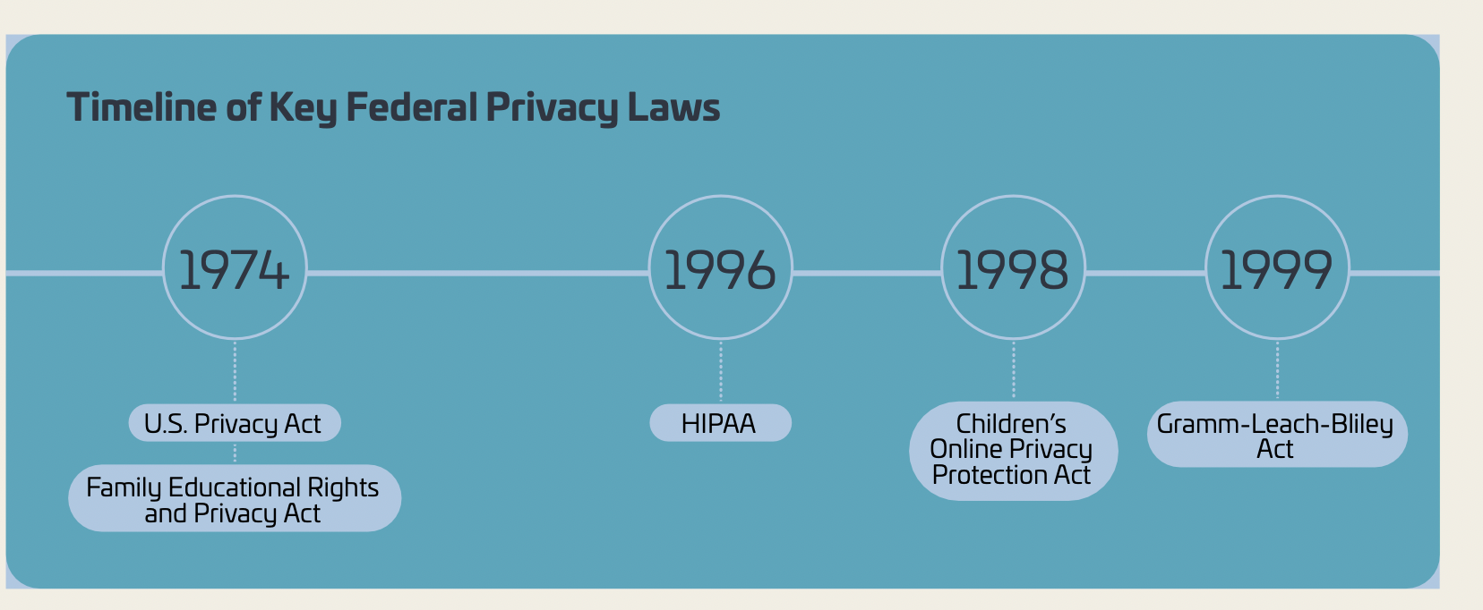 Decision Intelligence: Data Privacy » Posts | GovLoop