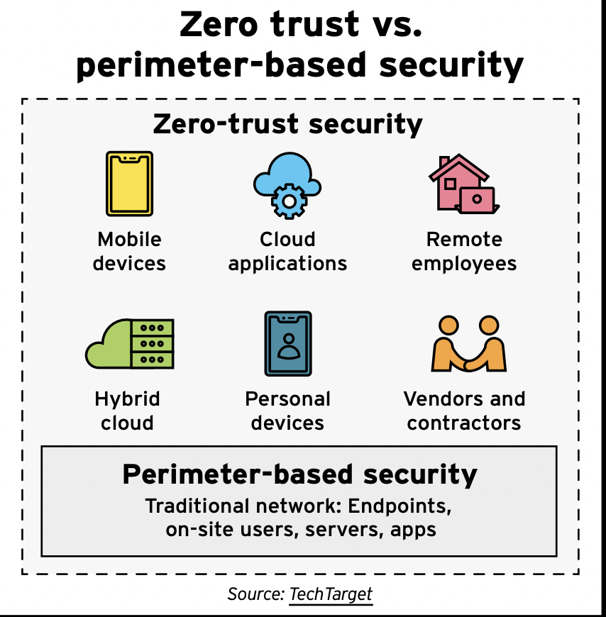 Zero Trust: What It Is and Why It Matters » Posts | GovLoop