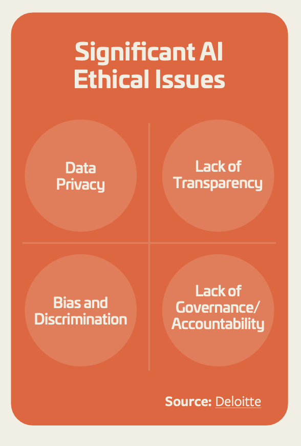 Decision Intelligence: Data Ethics » Posts | GovLoop