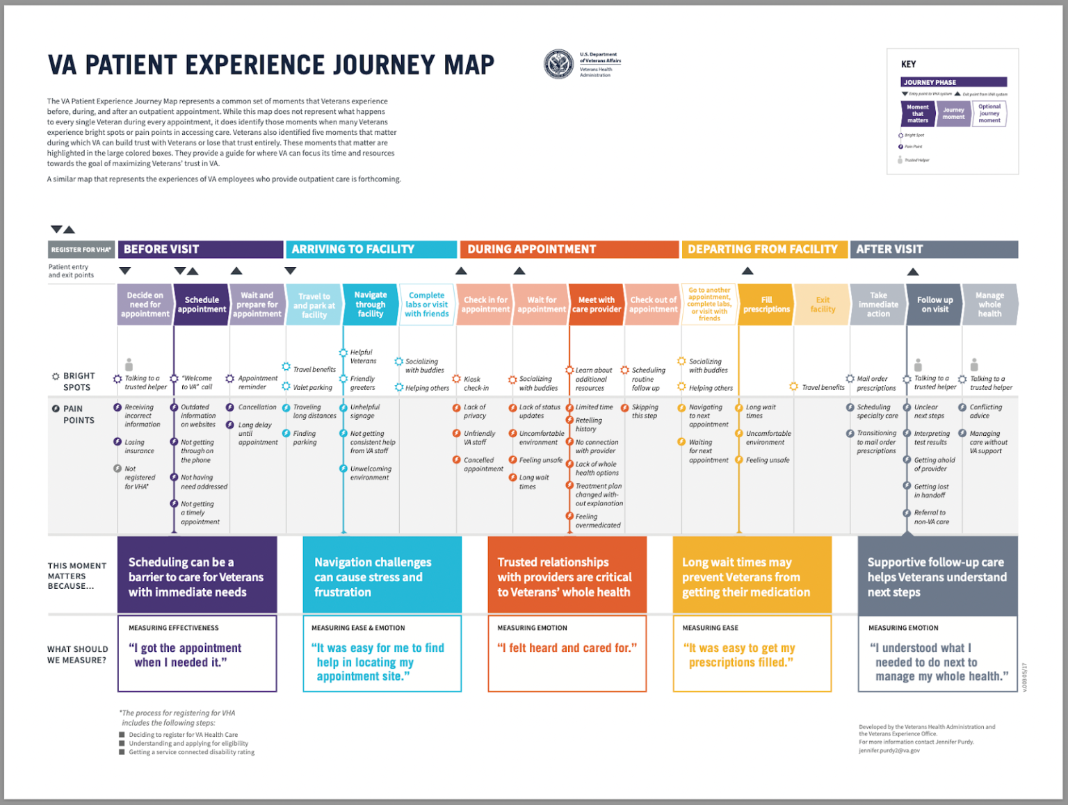 Use ‘Journey Maps’ to Understand and Improve People’s Interactions with ...
