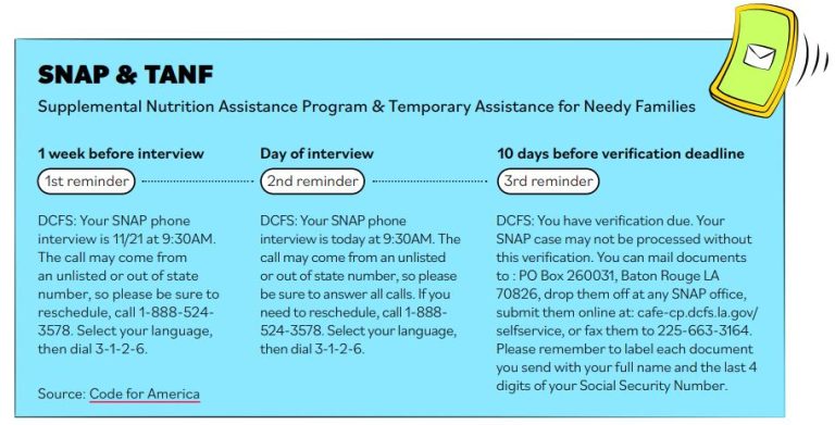 CX Innovation: Reminder Text Messages Make a Difference » Posts | GovLoop