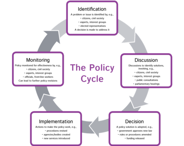 Unleash Policy Success & Craft Effective and Implementable Policies ...