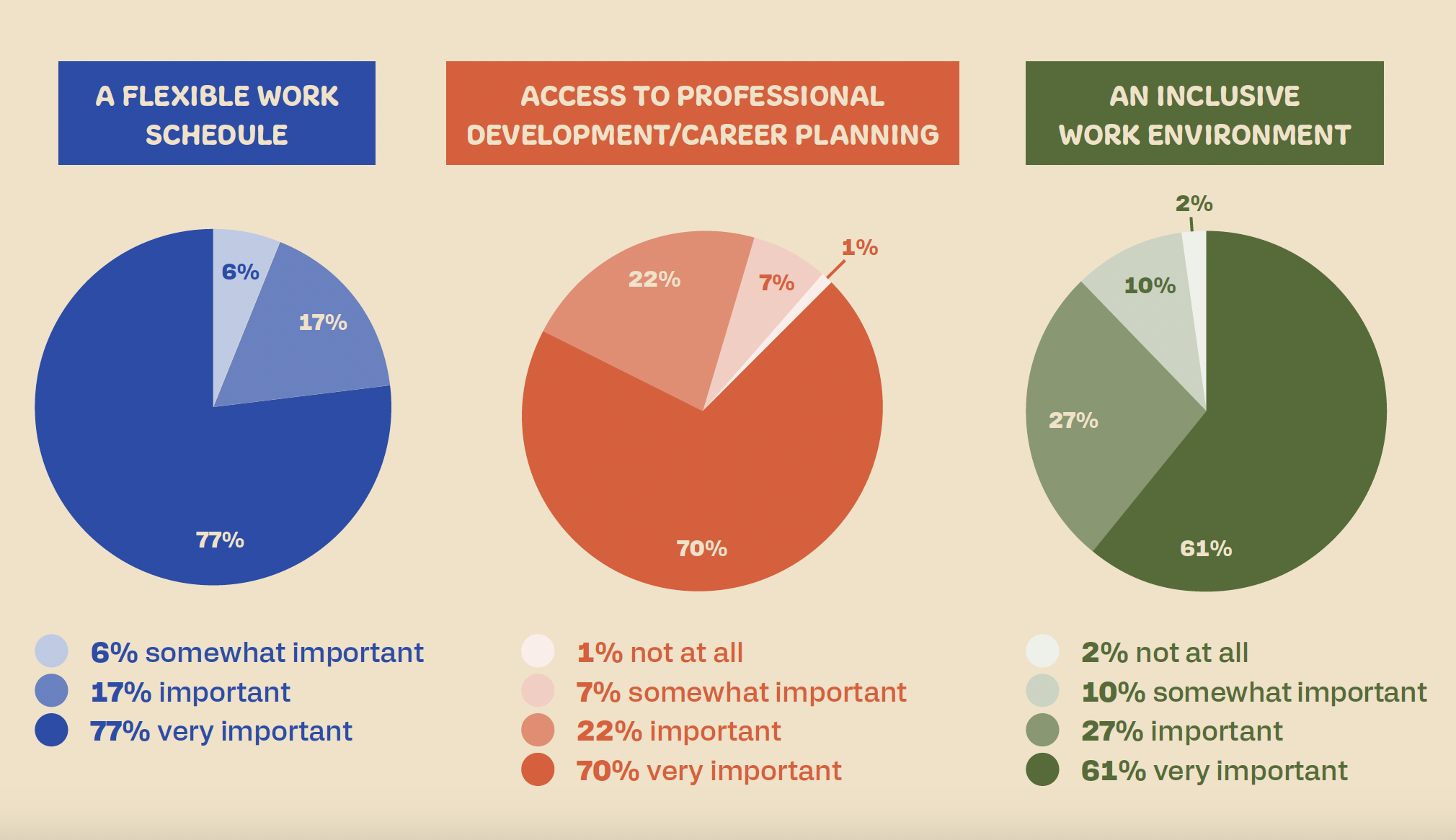 What do Govloop Readers Value in EX? » Posts | GovLoop