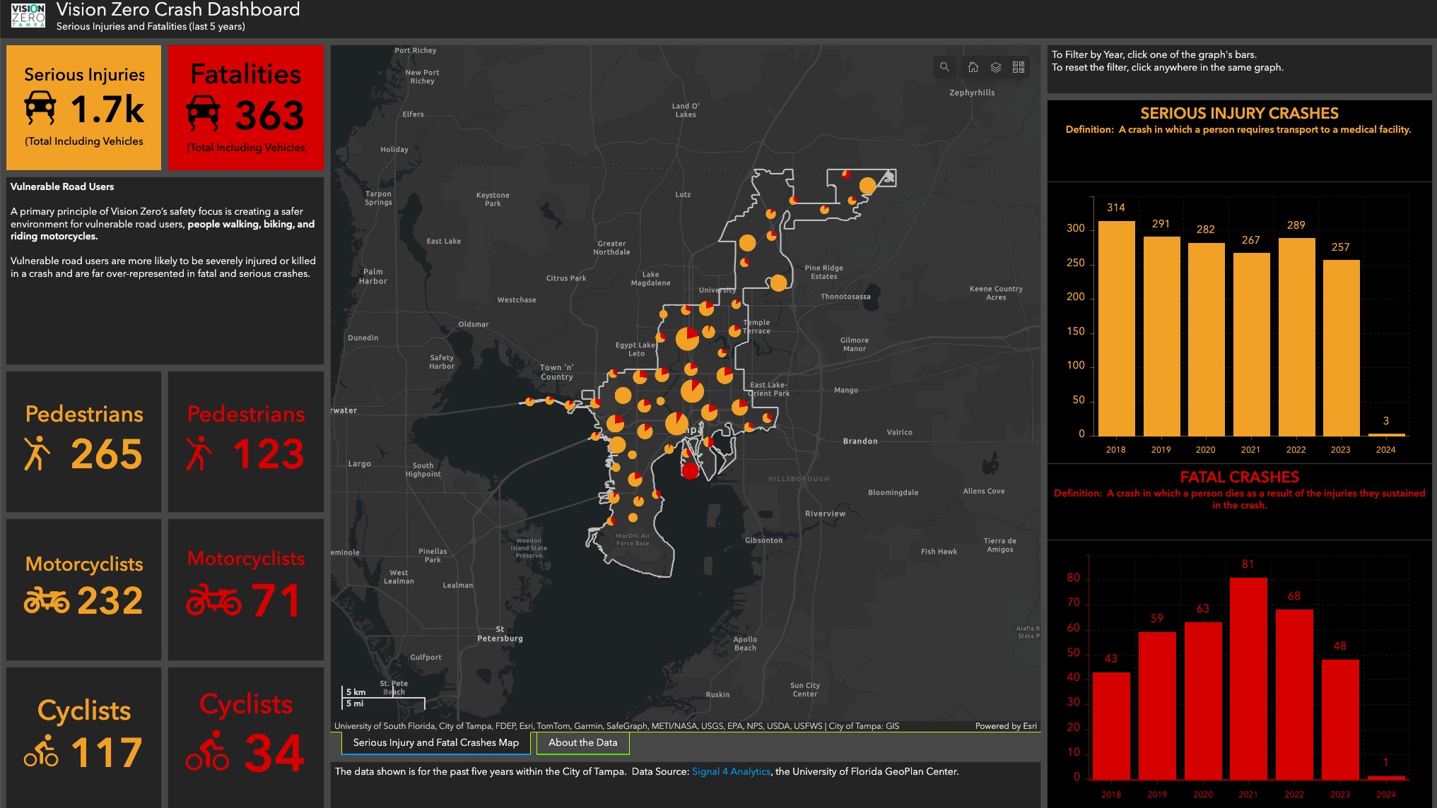Tampa Mapped Its Most Dangerous Roads to Reduce Deadly Incidents » Community | GovLoop