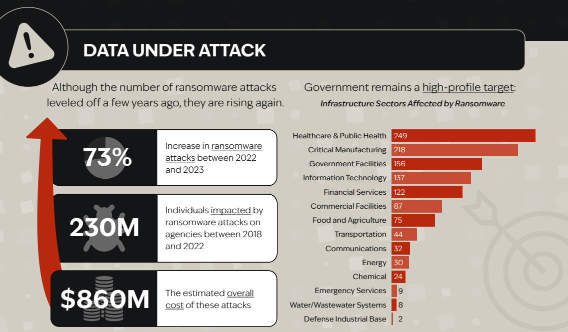 A Data-Centric Approach to Cyber Resilience » Posts | GovLoop