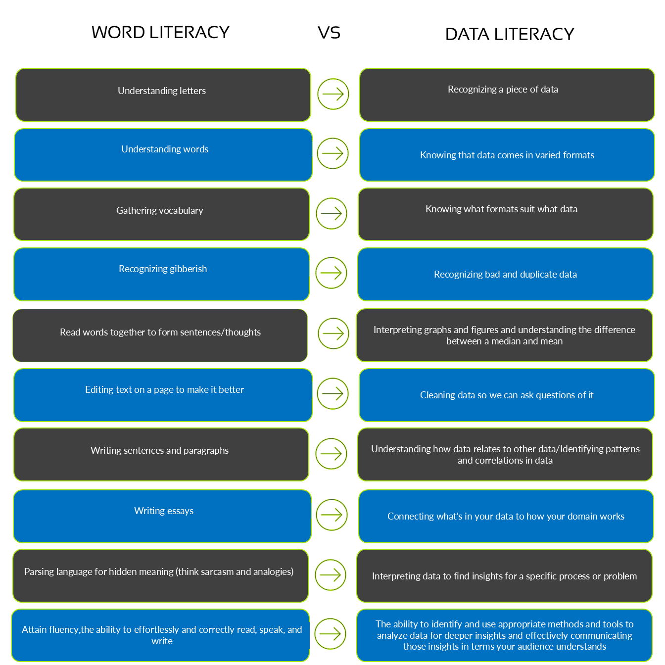 Data Literacy Is Essential to Success » Community | GovLoop